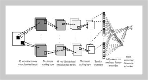 A Bdslte R Enhanced Data Fusion Positioning Algorithm Based On Deep