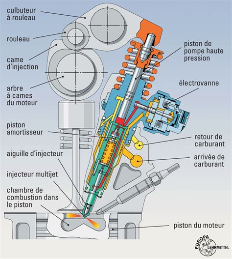 Ruckus Alias Calamité Pompe Injection Et Injecteur Karu Infrarouge Produit