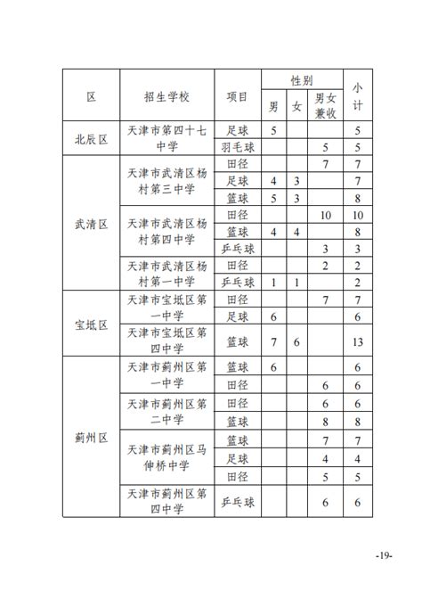 2023年天津市普通高中学校特长生招生工作的通知科技特长生