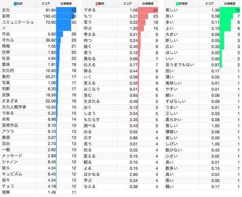 質的研究のデザイン：レクチャー：07