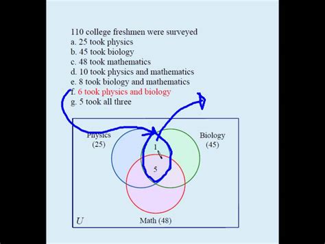 Venn Diagrams And Sets YouTube