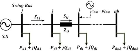 Figure 1 From Optimal Site And Size Of Distributed Generator In Distribution Network Considering