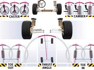 The Three Types of Wheel Alignment | Kevin's Car Repair & Body Shop LLC ...