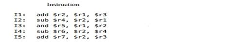 Solved Find All The Dependencies In The Above Program Will Chegg