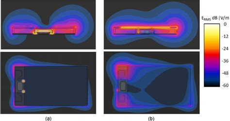 Rms E Fi Eld Distributions Of The Fica At 1875 Mhz With A
