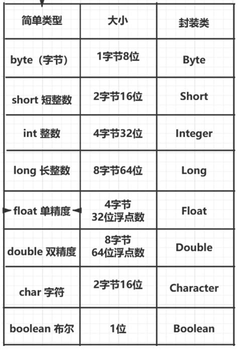 Java中8个基本数据类型 白小怂 博客园