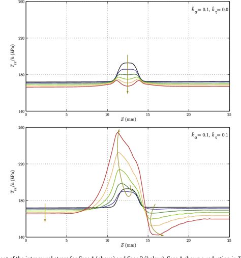 Figure 20 From A Computational Framework For Fluid Solid Growth