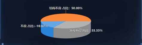 Vue加d3js实现3d饼图d3 3d饼图 Csdn博客