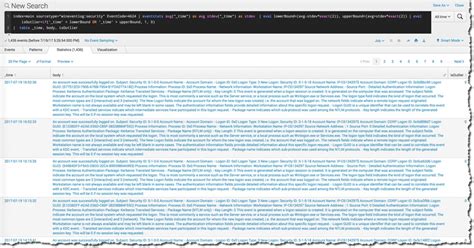 Peeping Through Windows Logs Splunk Splunk