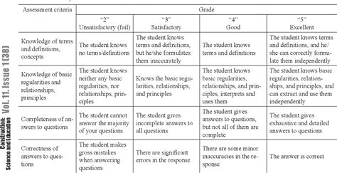 Table 1 From A Methodology For Evaluating Student Learning Outcomes