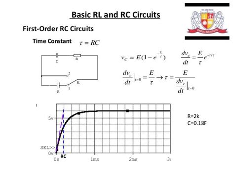 Time Domain Response In Rc And Rl Circuits