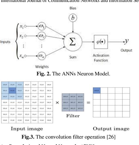 Figure 2 From Handwritten Arabic Digit Recognition Using Convolutional Neural Network Semantic