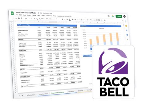How Profitable Is A Taco Bell Franchise 2022 Cost And Profits