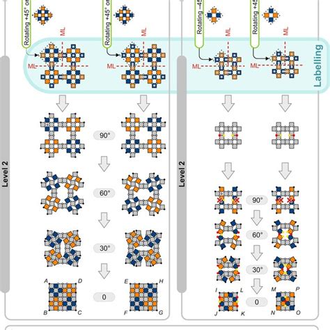 Generating Hierarchical Levels Using The Method Of Rotate And Mirror