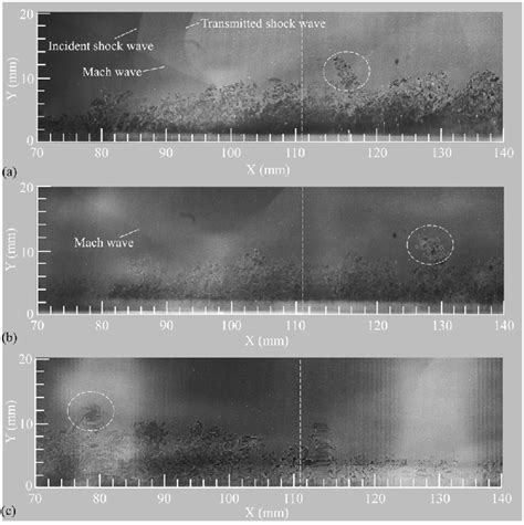 Instantaneous Flow Field At Z A 0 Mm B 10 Mm And C 20 Mm With