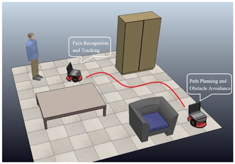 Surveillance Robot Indoor At Jeremy Burris Blog