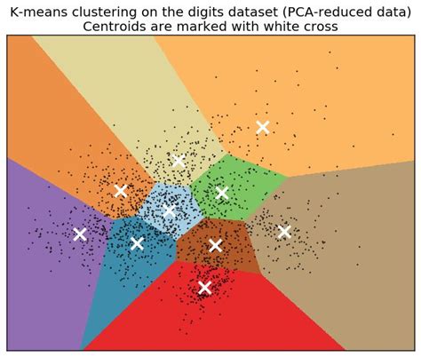 Scikitlearnjl Scikitlearnjl Implements The Popular Scikit Learn