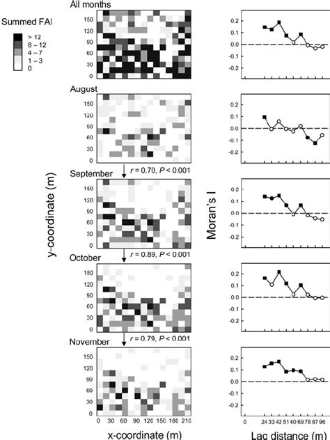 Spatial Patterns Of Fruit Abundance For The Four Most Commonly Consumed