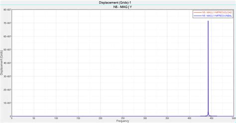 Os E 6010 Rotor Unbalance Using Modal Frequency Response Analysis