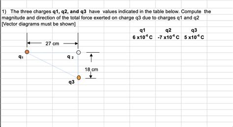 Solved 1 The Three Charges Q1 Q2 And Q3 Have Values Chegg