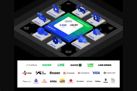 Line Next 全球 Nft 交易平台「dosi」即將上線，結合 Line 區塊鏈技術與 Nft 平台 老貓測3c