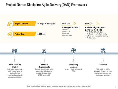 Agile Delivery Framework Powerpoint Presentation Slides Presentation Graphics Presentation