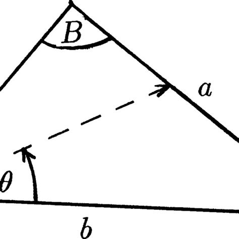 Division Of The Planar Triangle Download Scientific Diagram