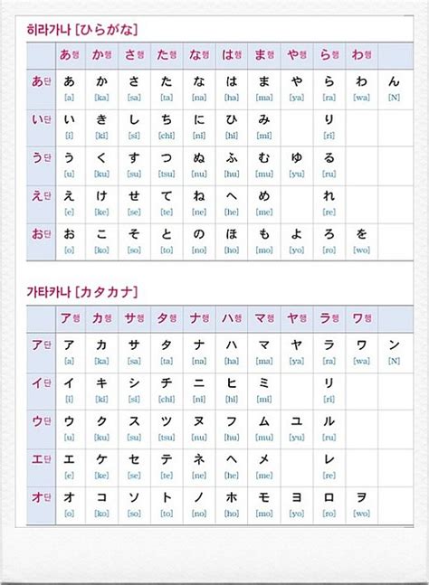 일본어 오십음도~2종류 네이버 블로그
