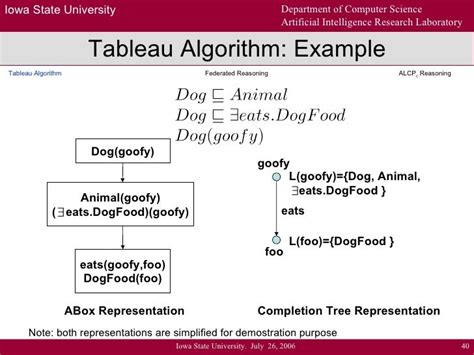 Modular Ontologies Package Based Description Logics Approach
