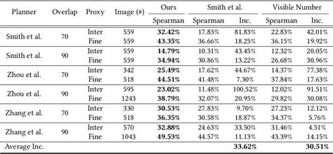 table 1 from learning reconstructability for drone aerial path planning