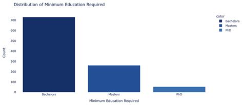 The Future Of Data Science Job Trends Skills And Technologies