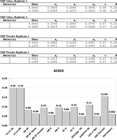 Figure 1 From Performance Criteria For An Astm Xrf Standard Test Method