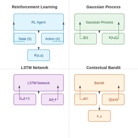 Ai Balancing In Game Difficulty Adjustment Ai Tutorial Next Electronics