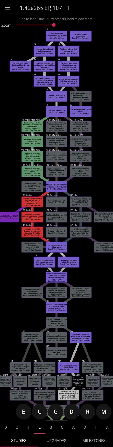 346 best r antimatterdimensions images on pholder i beat antimatter