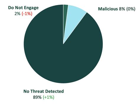 Zero Day Threats How Cloud Email Security Can Mitigate Risks Fortra Email Security
