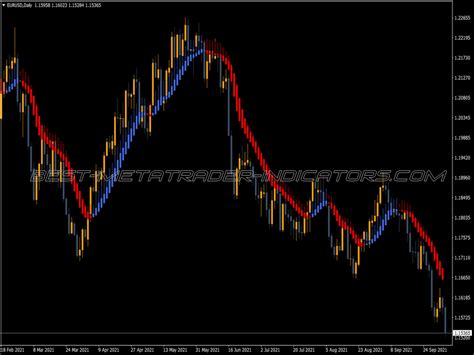 Heiken Ashi Smoothed Alert Bar Indicator ⋆ Great Mt4 Indicators Mq4