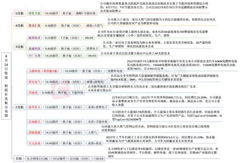 涨停股分析财富号东方财富网