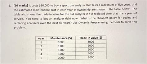 Solved Solve Using Dynamic Programming Will Downvote If You