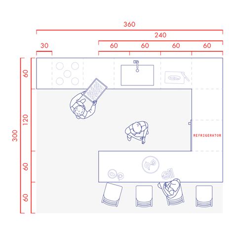 Kitchen Sizes Dimensions