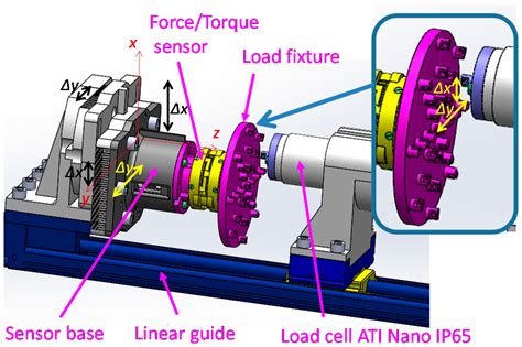 Sensors Free Full Text Multi Axis Forcetorque Sensor Based On Simply Supported Beam And