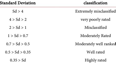 Distribution Of The Classification Of Sedimentary Facies According To Download Scientific