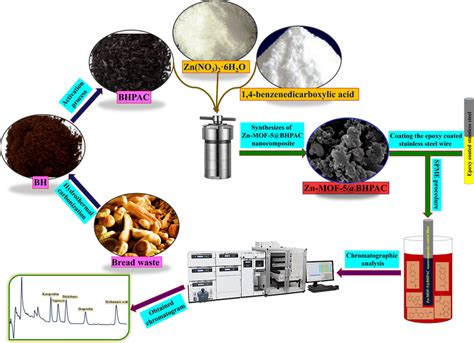 A Schematic Diagram Of The Proposed Method Download Scientific Diagram