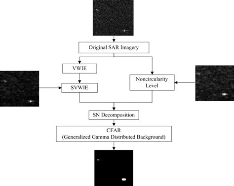 Flowchart Of The Proposed Method Download Scientific Diagram