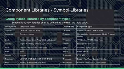 Altium Component Library Standards Pptx