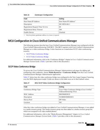 Cisco Unified Video Conferencing Configuration PDF