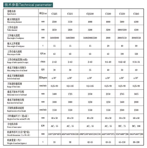 C52系列双柱立式车床双柱立式车床大连锐泰数控机床制造有限公司