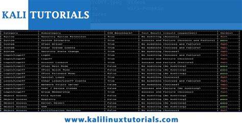 How Auditpolcis Tests Windows Siem Settings Cyber Press ® Posted On The Topic Linkedin