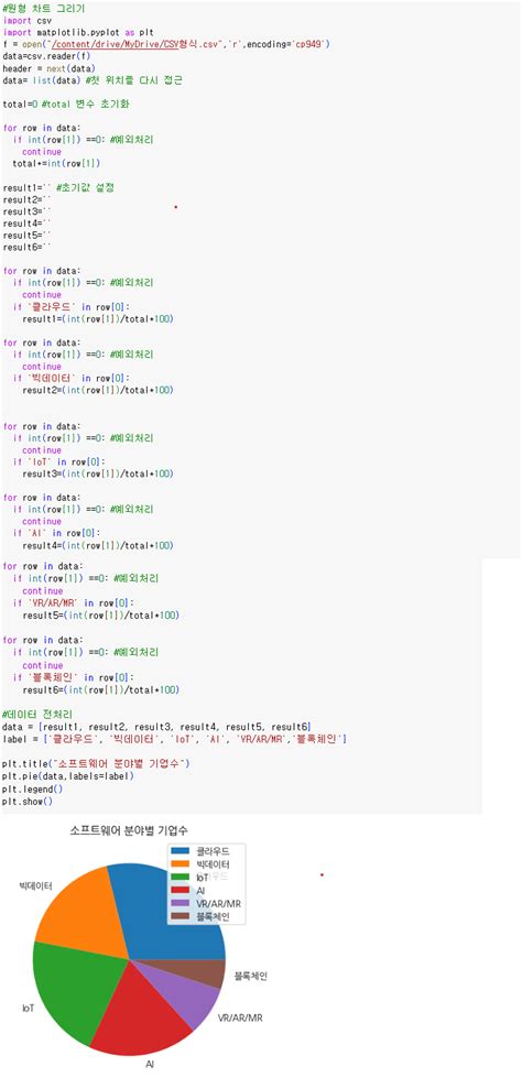 엑셀데이터를 그래프로 나타내기