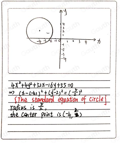 Solved The Equation Of A Circle Is Given Below Identify The Center