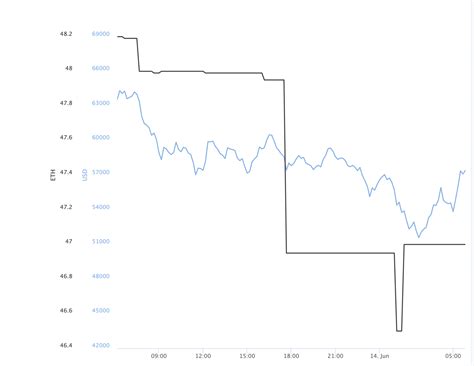 Cryptopunks Bayc Mayc Azuki ¿es El Precio La Antítesis Del Volumen De Ventas Ambcrypto